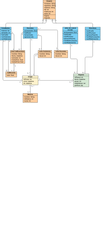 Class Diagram - Order Process.vpd | Visual Paradigm User-Contributed ...